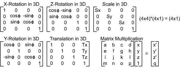 GitHub - madeyoga/Computer-Graphics: OpenGL (GLUT), Computer Graphics Algorithms